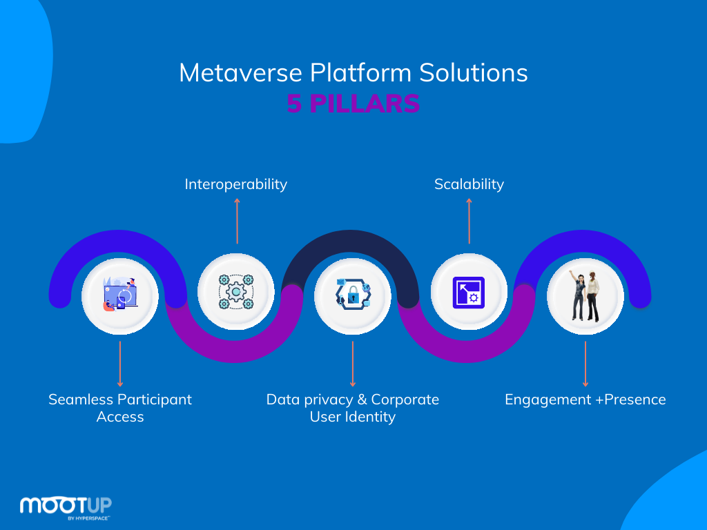 Unleashing Metaverse SWOT Analysis Potential For Businesses ...